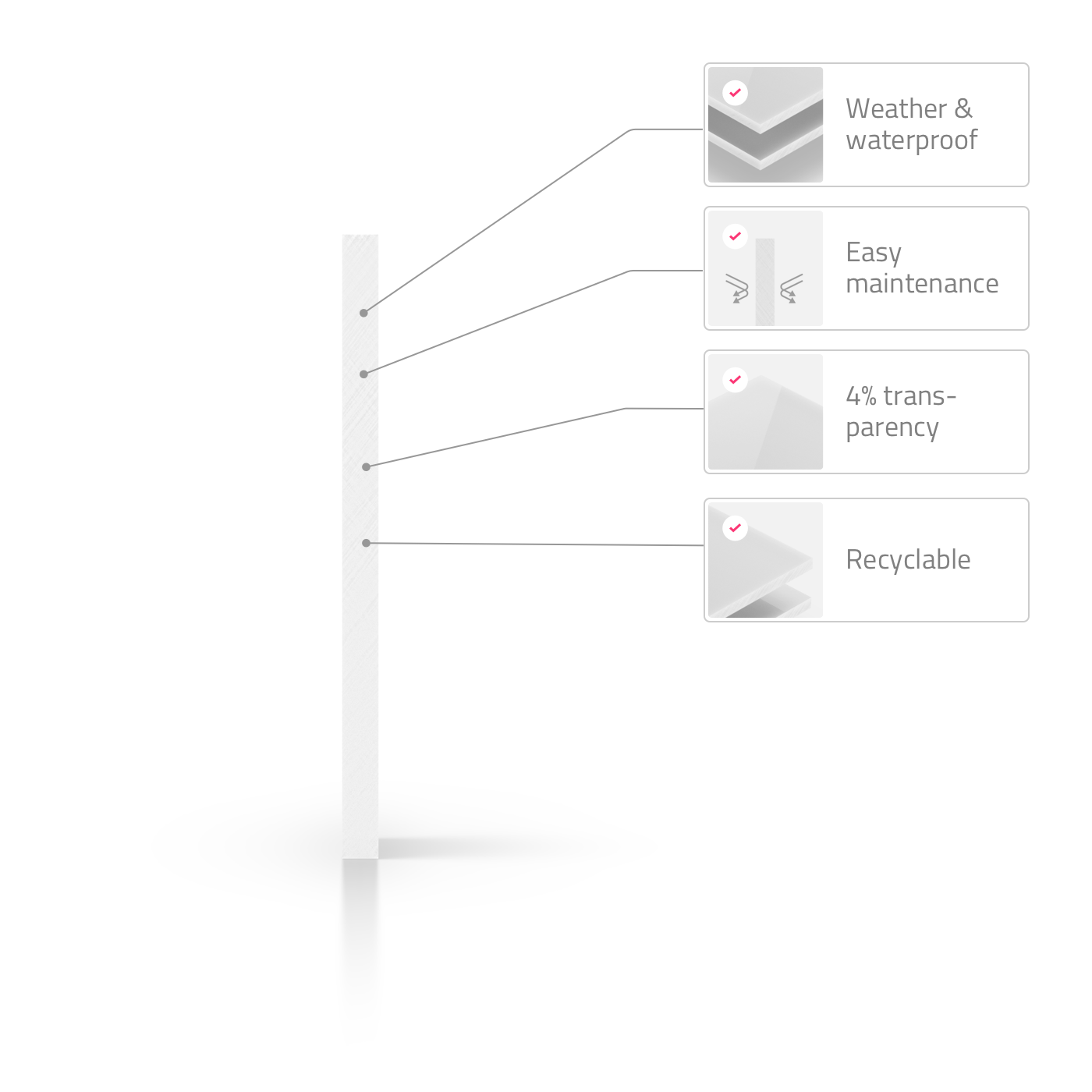 Budget Acrylic sheet White 4mm - Cut-to-size & Fast delivery