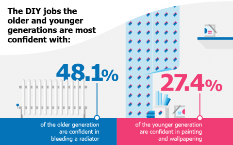 The DIY Survey 2021 | Plastic Sheets Shop