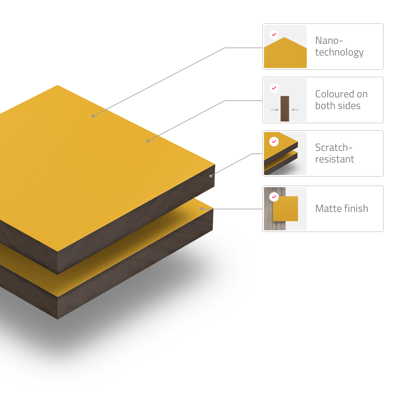HPL texture sheet 6 mm signal yellow | Plasticsheetsshop.co.uk